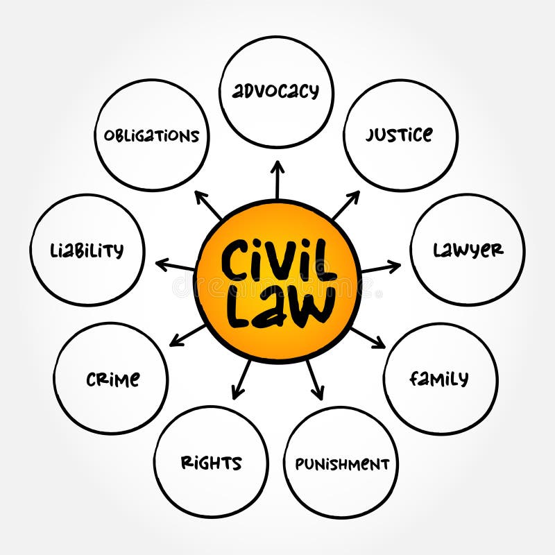 Civil Law is a Legal System Originating in Mainland Europe and Adopted ... Civil Law is a Legal System Originating in Mainland Europe and Adopted ...
