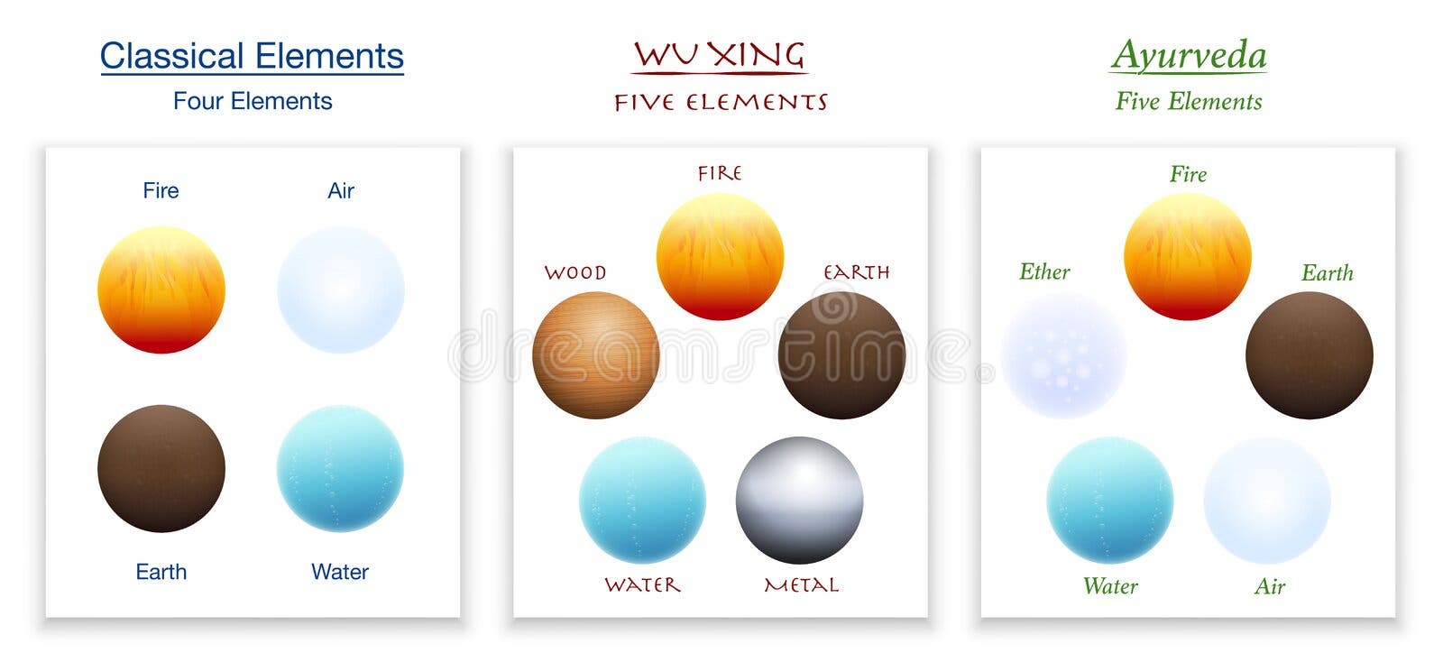 Periodic Table Trends Chart, Vector Illustration Scheme Stock Vector ...