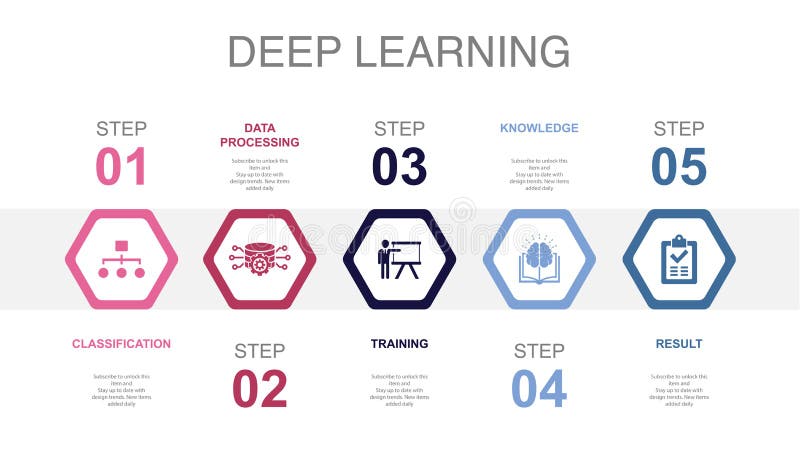 Classification Data Processing Stock Vector Illustration Of Layout Knowledge 267900255