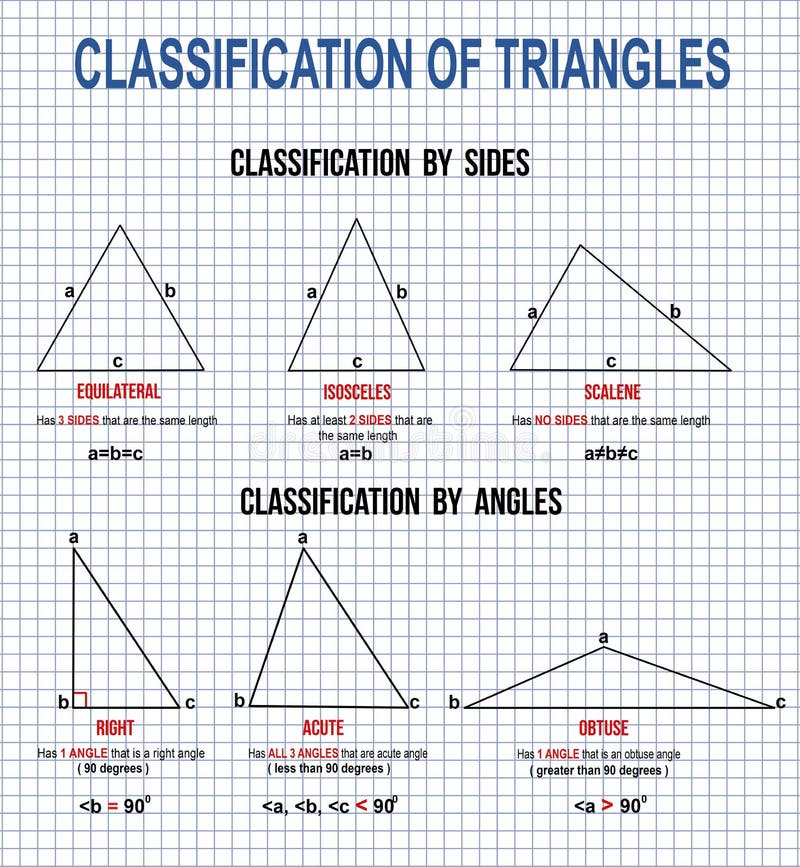 Classification Des Triangles Illustration de Vecteur - Illustration du aigu, dessin: 78043196