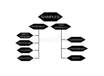 Sampling Methods Stock Illustrations – 326 Sampling Methods Stock ...