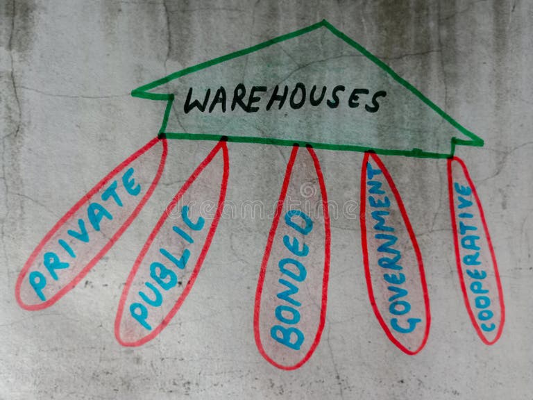 Classification of Warehouse Private Public Bonded Government and ...