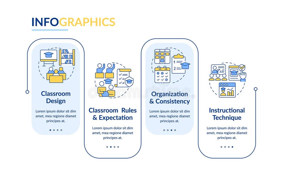 Classroom Components Organization Rectangle Infographic Vector Stock ...