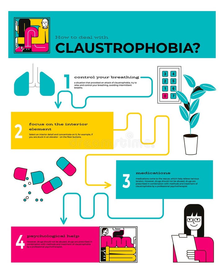 Claustrophobia Flat Infographics Stock Vector - Illustration of help ...