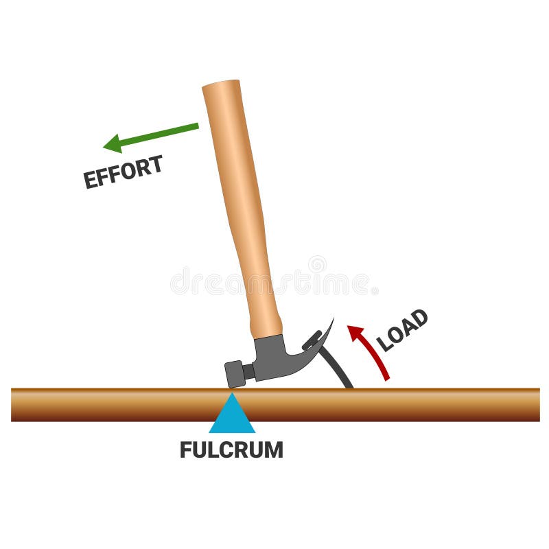 Physics Leverage Stock Illustrations – 107 Physics Leverage Stock ... Physics Leverage Stock Illustrations – 107 Physics Leverage Stock ...