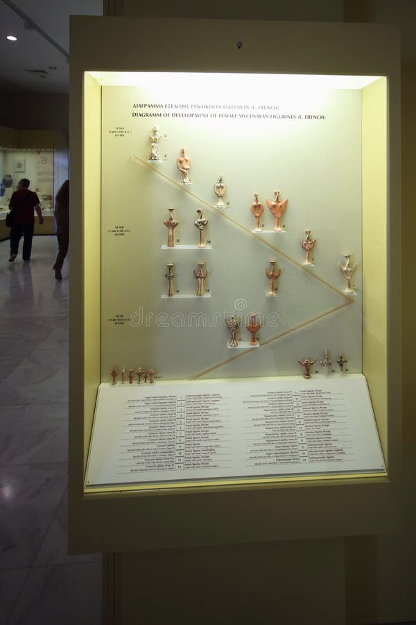 Clay Figurines Evolution on Display of Museum of Mycenae Editorial ...