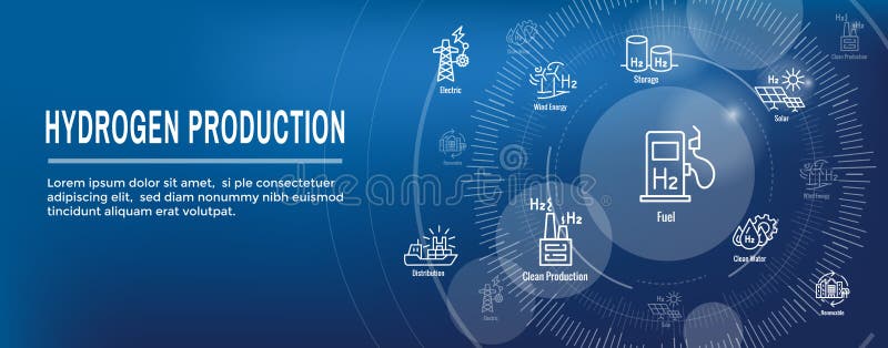 Clean Hydrogen Production with Green Energy Icon Set and Web Header ...