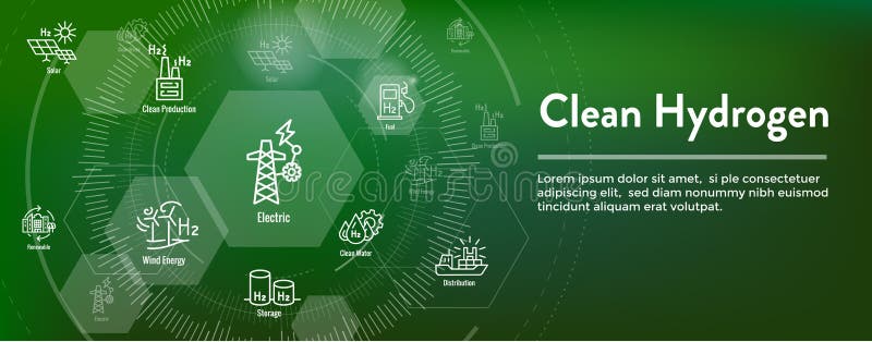 Clean Hydrogen Production with Green Energy Icon Set and Web Header ...
