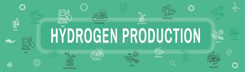 Clean Hydrogen Production with Green Energy Icon Set and Web Header ...
