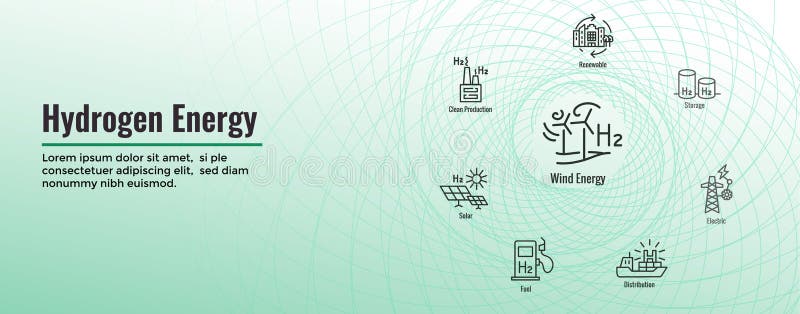 Clean Hydrogen Production with Green Energy Icon Set and Web Header ...