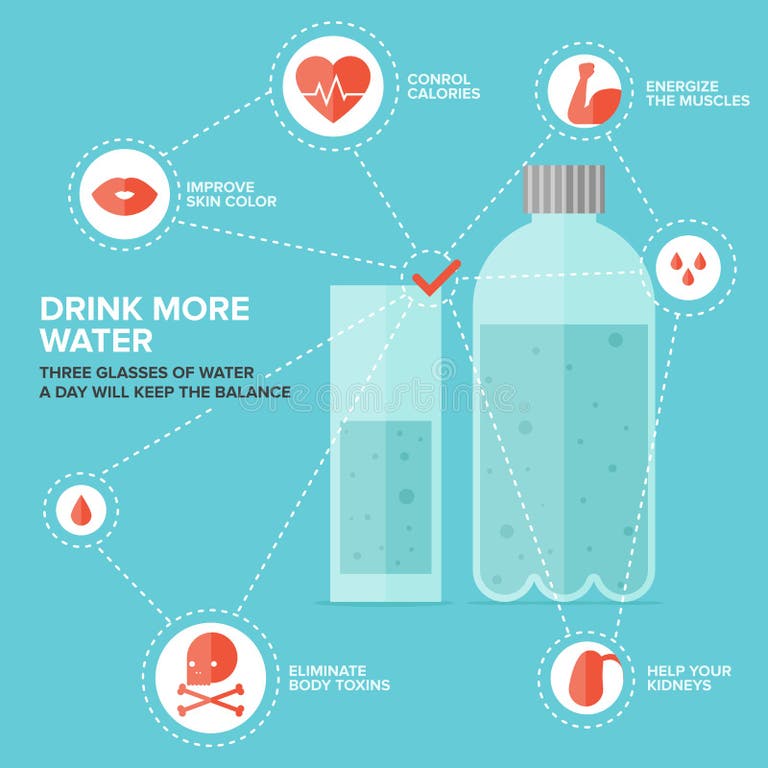 Benefits Drinking Water Stock Illustrations 187 Benefits Drinking