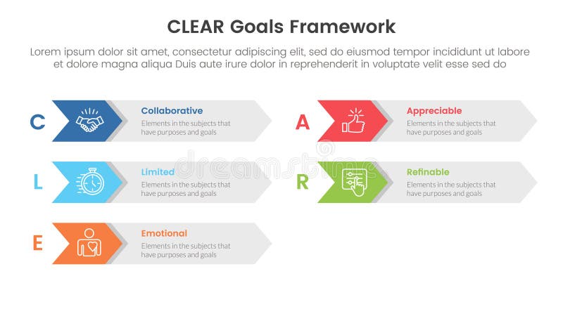 CLEAR Goals Framework Infographic Template Banner with Arrow on ...