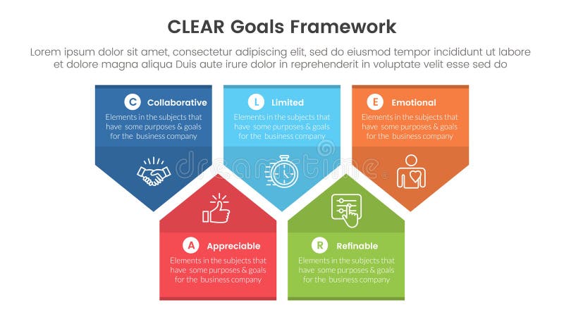 CLEAR Goals Framework Infographic Template Banner with Badge Arrow Box ...