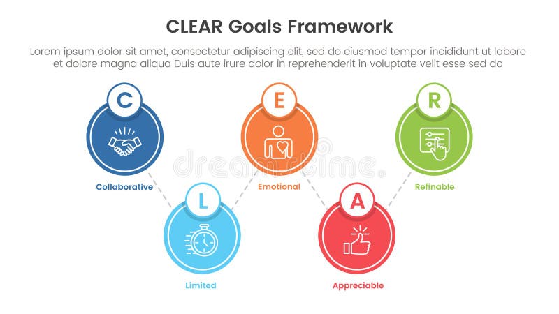 CLEAR Goals Framework Infographic Template Banner with Big Circle ...
