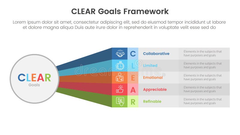 CLEAR Goals Framework Infographic Template Banner with Big Circle and ...