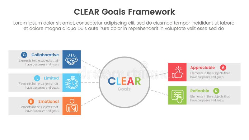 CLEAR Goals Framework Infographic Template Banner with Big Circle and ...