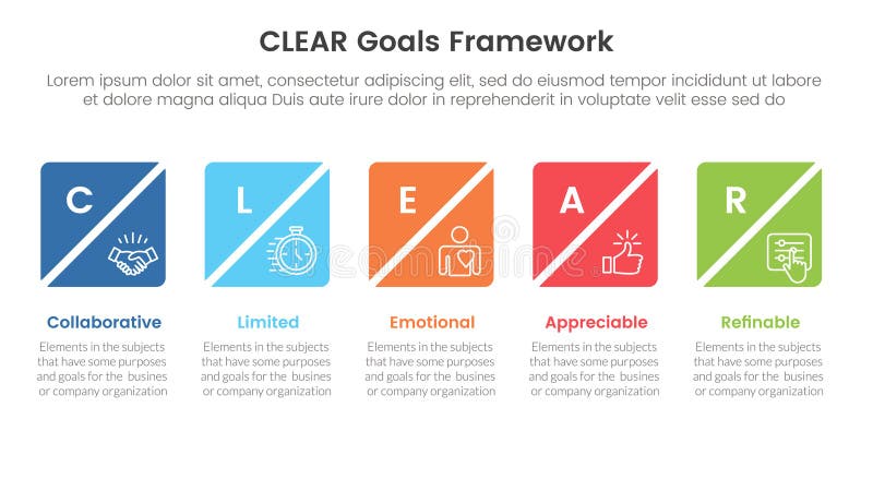 CLEAR Goals Framework Infographic Template Banner with Creative Square ...