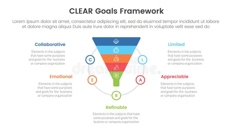 CLEAR Goals Framework Infographic Template Banner with Funnel Shape on ...