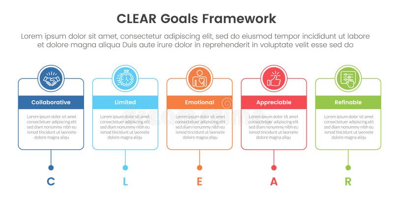 CLEAR Goals Framework Infographic Template Banner with Horizontal ...