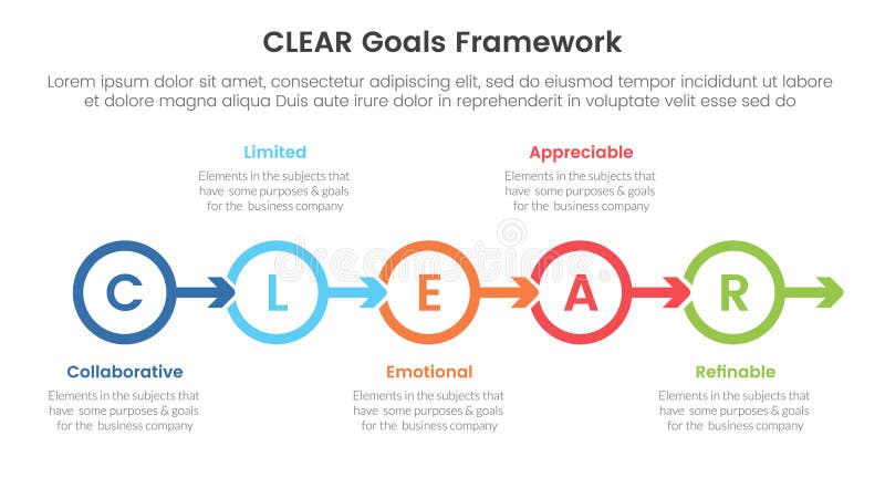 CLEAR Goals Framework Infographic Template Banner with Outline Circle ...