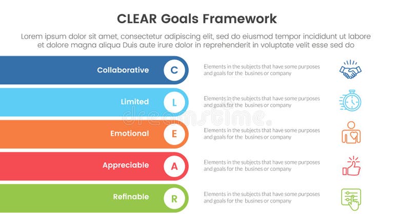 CLEAR Goals Framework Infographic Template Banner with Rectangle Round ...