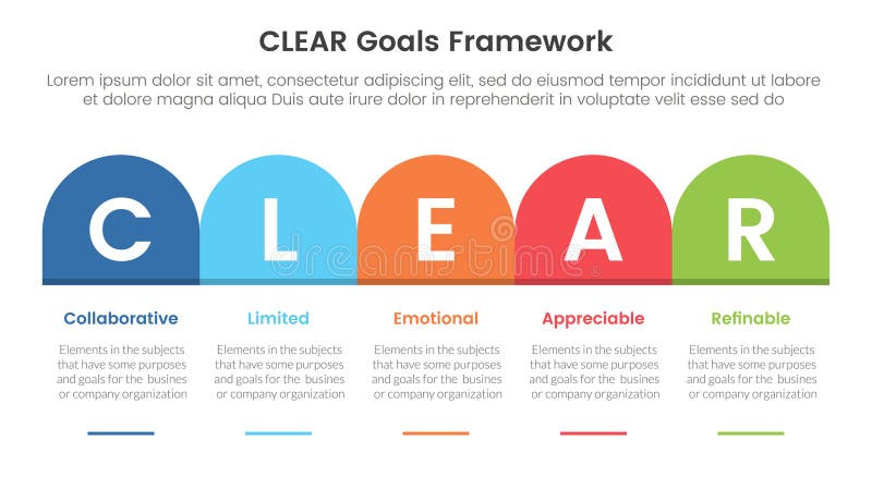 CLEAR Goals Framework Infographic Template Banner with Round Box Header ...
