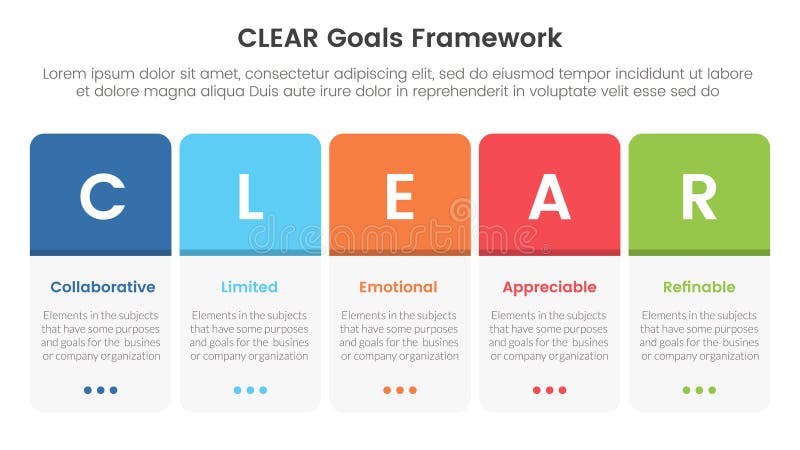 CLEAR Goals Framework Infographic Template Banner with Round Box Table ...