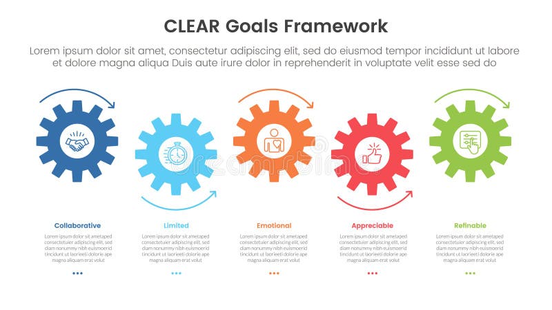 CLEAR Goals Framework Infographic Template Banner with Small Gear ...