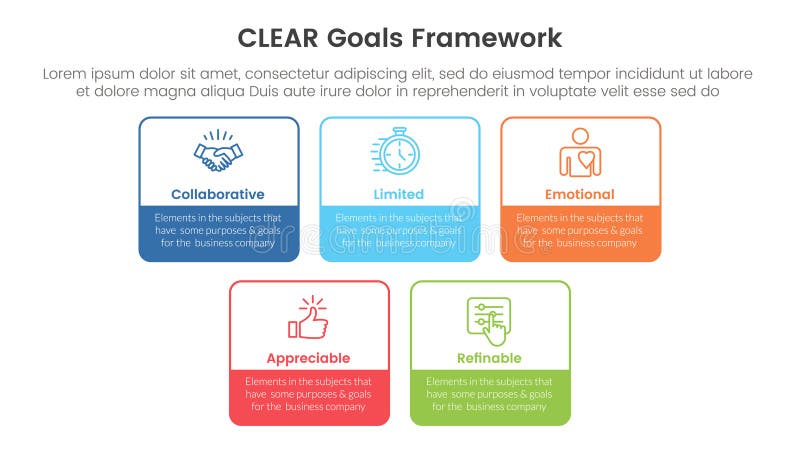 CLEAR Goals Framework Infographic Template Banner with Square Rectangle ...