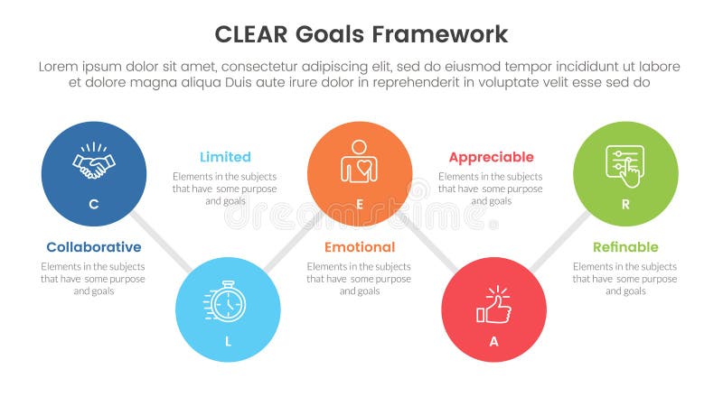 CLEAR Goals Framework Infographic Template Banner with Timeline Big ...
