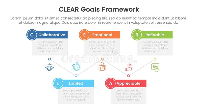 CLEAR Goals Framework Infographic Template Banner with Timeline Box ...