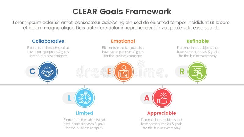 CLEAR Goals Framework Infographic Template Banner with Timeline Circle ...