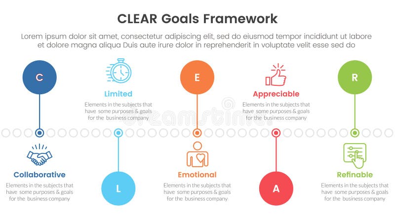 CLEAR Goals Framework Infographic Template Banner with Timeline Circle ...