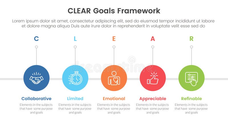 CLEAR Goals Framework Infographic Template Banner with Timeline Circle ...