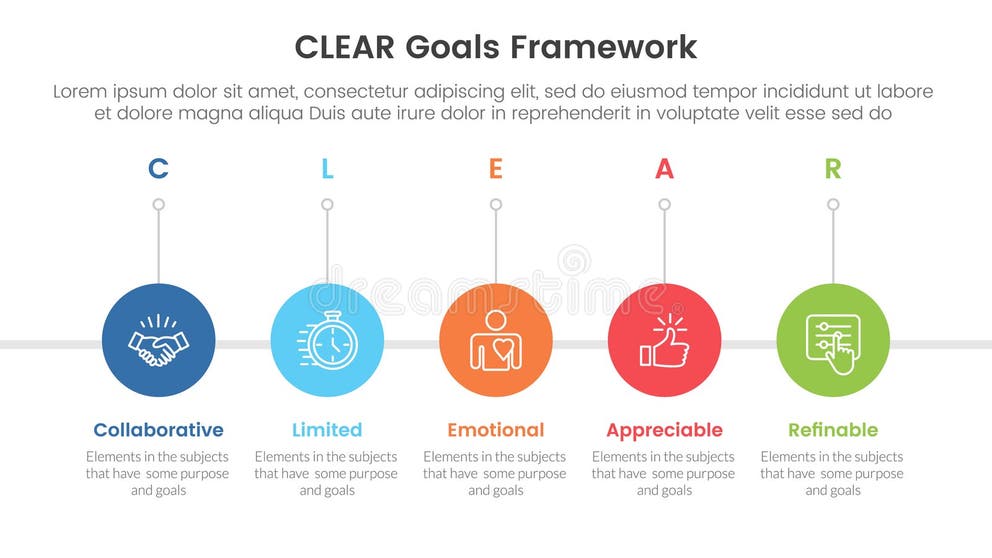 CLEAR Goals Framework Infographic Template Banner with Timeline Circle ...