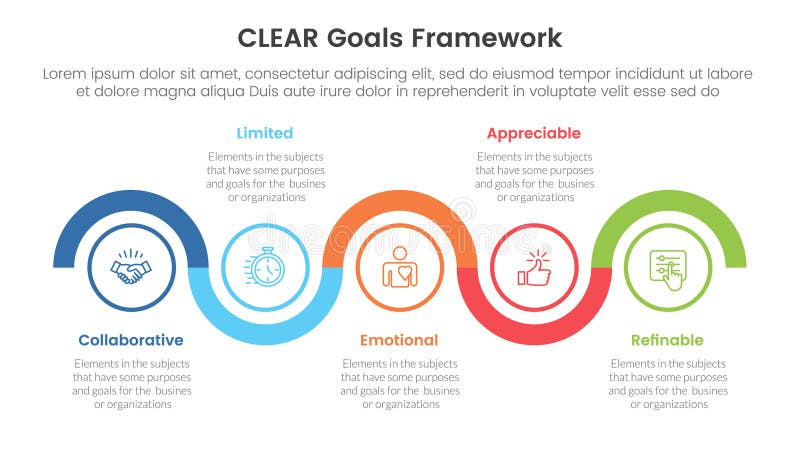 CLEAR Goals Framework Infographic Template Banner with Timeline Circle ...