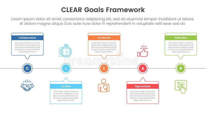 CLEAR Goals Framework Infographic Template Banner with Timeline ...