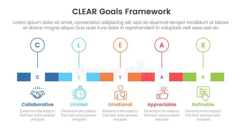 CLEAR Goals Framework Infographic Template Banner with Timeline ...