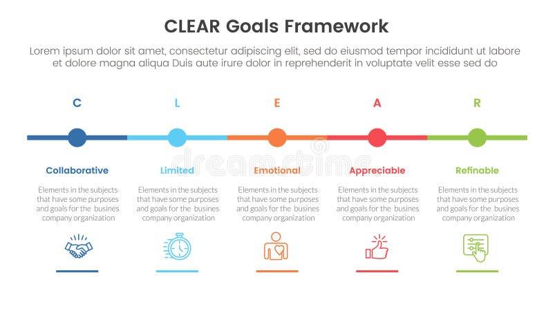 CLEAR Goals Framework Infographic Template Banner with Timeline Small ...