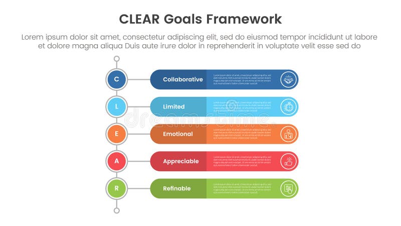 CLEAR Goals Framework Infographic Template Banner with Vertical ...