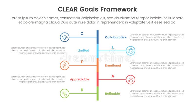 CLEAR Goals Framework Infographic Template Banner with Vertical ...