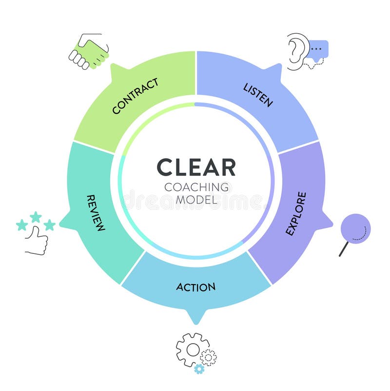 CLEAR Goals Strategy Model Infographic Diagram Chart Banner Template ...