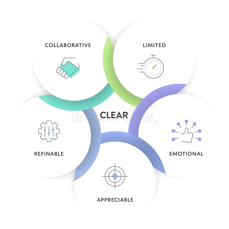 CLEAR Goals Strategy Model Infographic Diagram Chart Banner Template ...