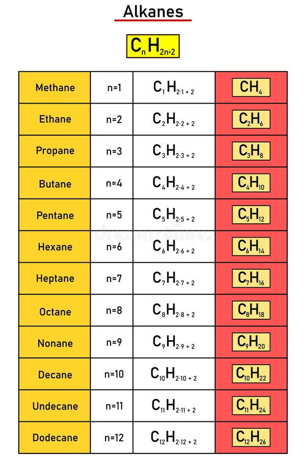 Basic Alkanes Stock Illustrations – 1 Basic Alkanes Stock Illustrations ...
