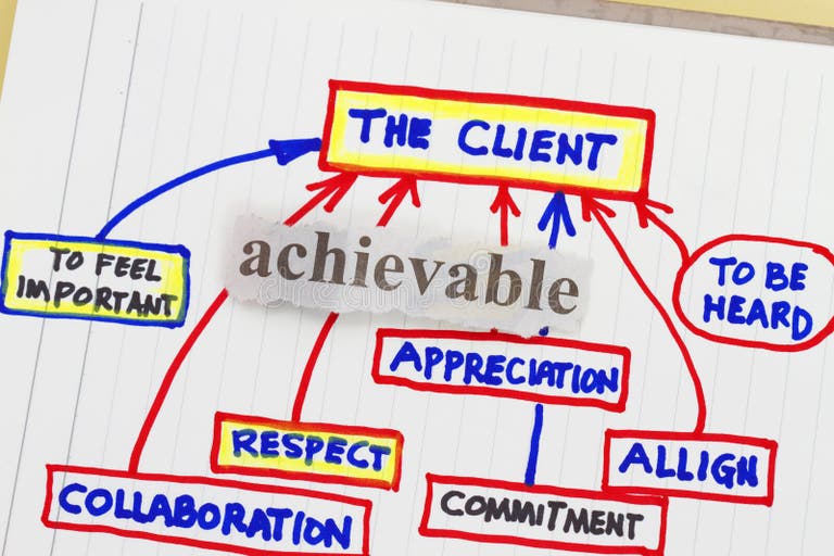 The Client stock photo. Image of direction, appreciation - 21654682