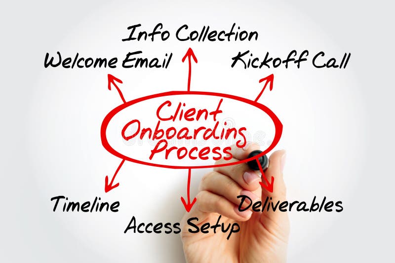 Client Onboarding Process Diagram with Arrows Pointing To Key Steps ...