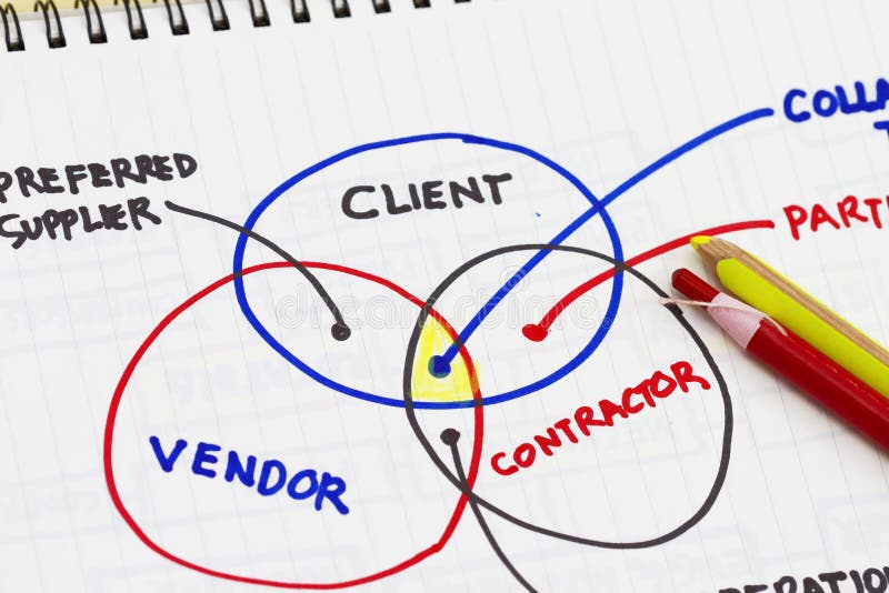 Client To Supplier Relationship Abstract Stock Photo - Image of ...