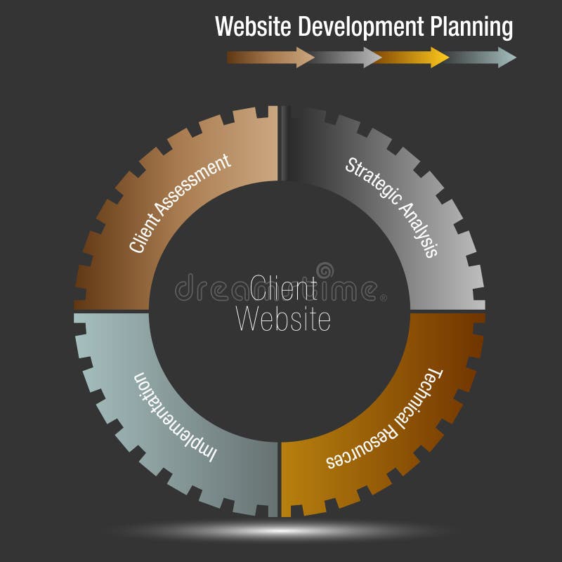 Client Website Development Planning Wheel Chart Stock Vector ...