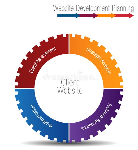 Client Website Development Planning Wheel Chart Stock Vector ...