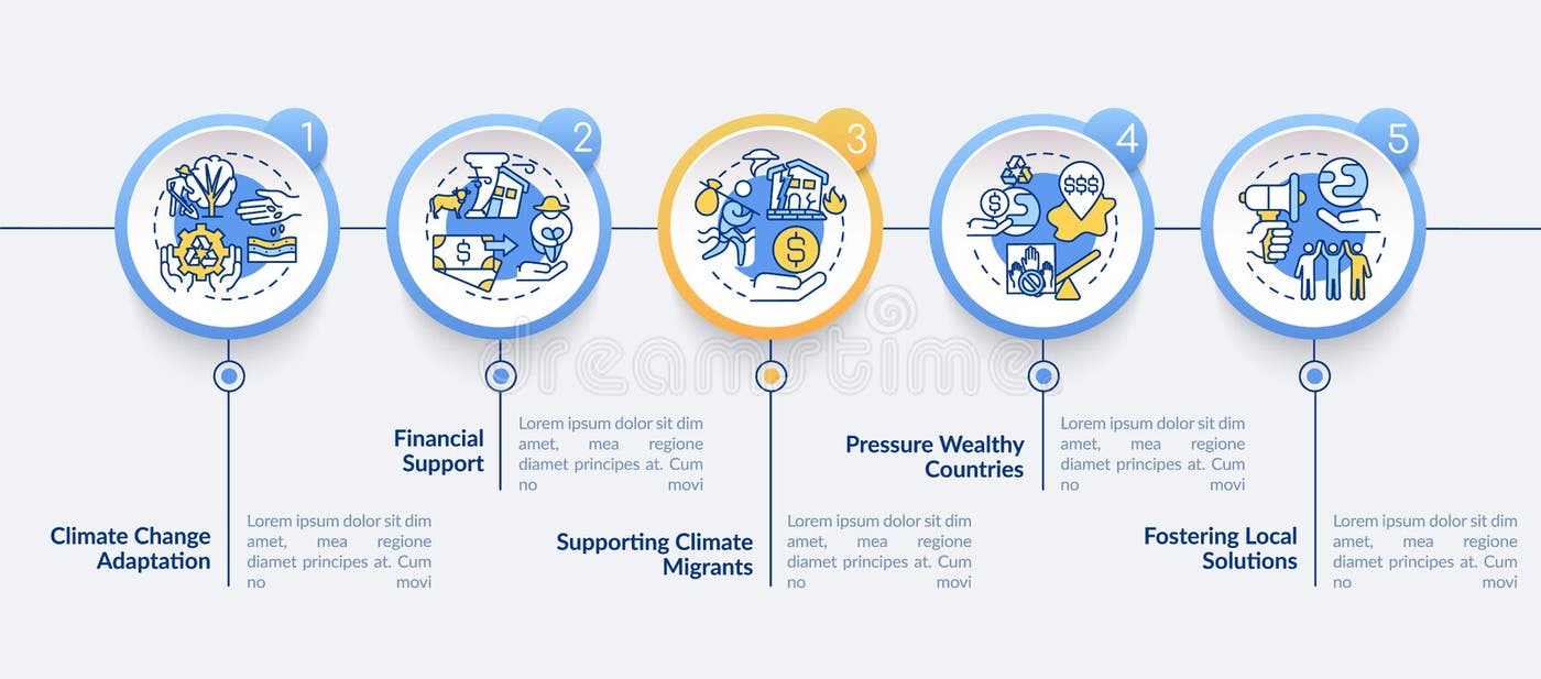 Climate Change Adaptation Infographic Stock Illustrations – 66 Climate ...